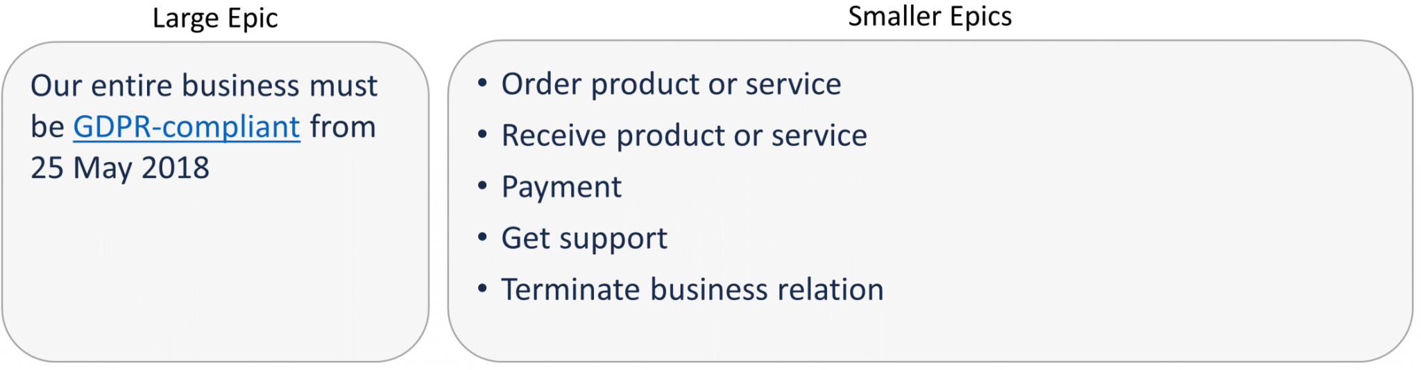 Patterns for splitting Epics - BDD Business Driven Development
