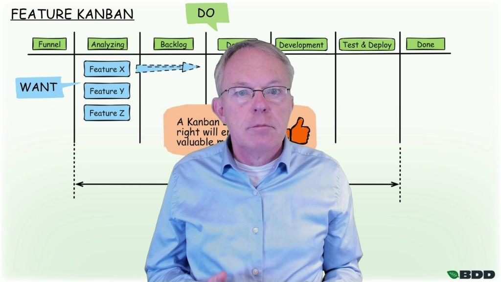 Kanban Done Right - BDD Business Driven Development