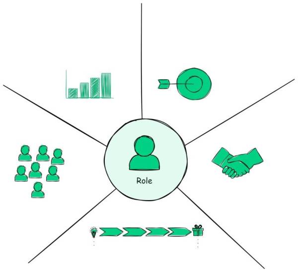 Version 6.0 of SAFe is here! - BDD Business Driven Development