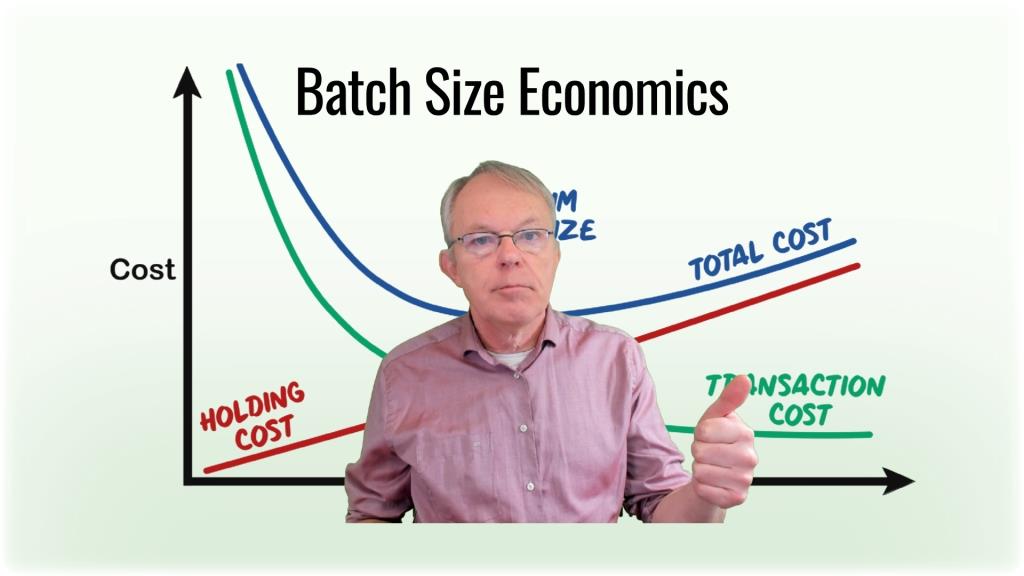 Understanding Batch Size Economics - BDD Business Driven Development