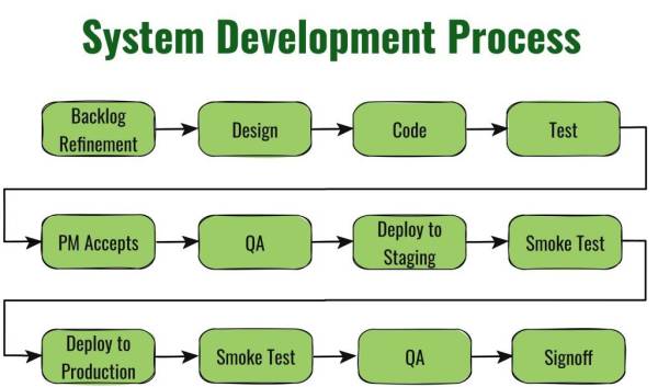 Value Streams - a strategic view - BDD Business Driven Development
