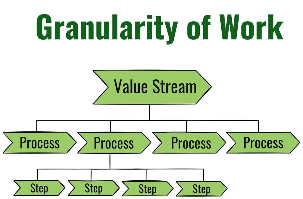 Value Streams - a strategic view - BDD Business Driven Development